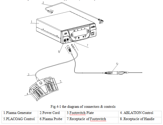 Hemispherical Plasma Spine Probe For Intervertebral Foramen Endoscope