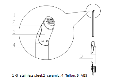 Tonsillectomy Plasma Wand ENT Probe For Minimally Invasive Plasma Surgery