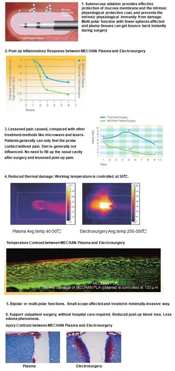 The CELON method RF Plasma Surgical Electrode for Joint Injury Treatment