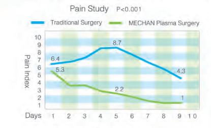 Mechan Coblation Wand Radiofrequency Plasma Cutting Electrode For ...