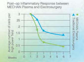 Mechan Coblation Wand Radiofrequency Plasma Cutting Electrode For ...