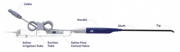 ENT surgery instruments Plasma Surgery System and Disposable Plasma Probe for Tonsillectomy and ...