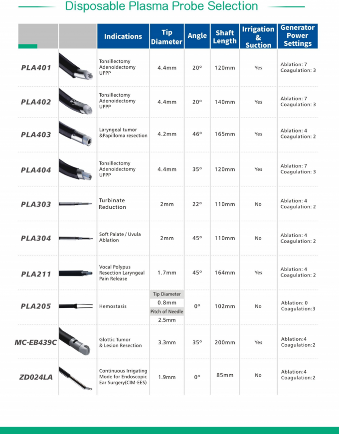 Plasma Surgical Device turbinate wand ablation electrode for Snoring ...